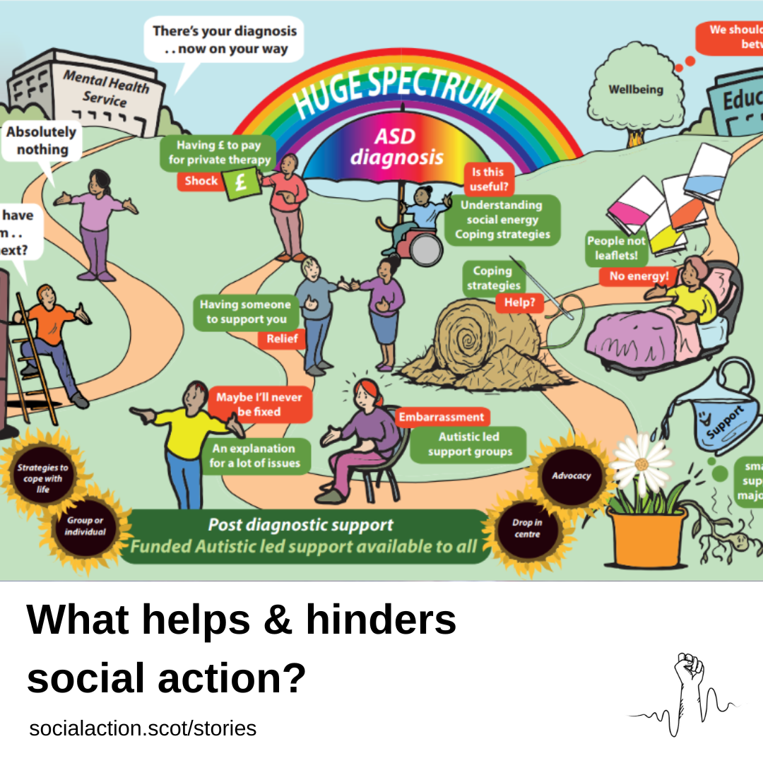 Conversations with the Autistic Community – Social Action Inquiry Scotland